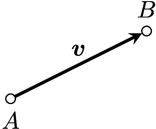 Spazi vettoriali | Gabriele Sicuro