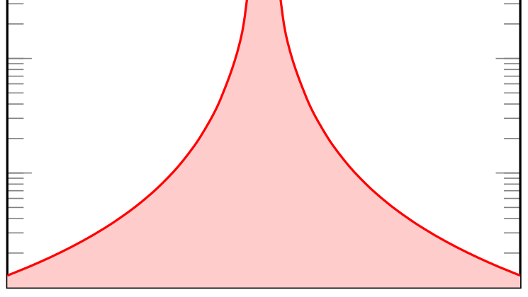Fat tails in simple machine-learning architectures | Gabriele Sicuro
